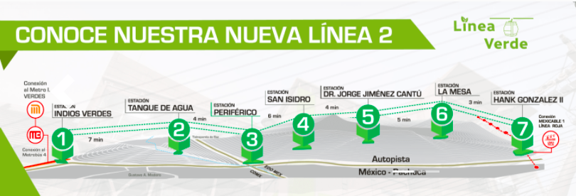 Inaugura Del Mazo Línea 2 del Mexicable; llegará a Indios Verdes ...